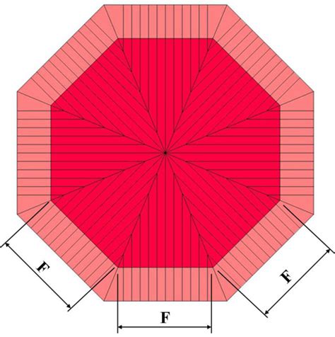 Octagon Calculator
