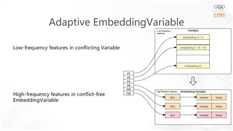 Deeprec A Training And Inference Engine For Sparse Models In Large Scale Scenarios Alibaba
