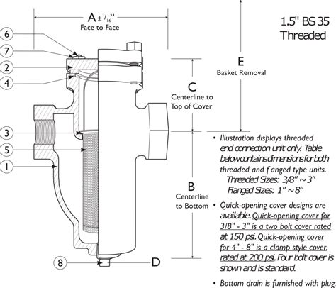 Flanged End Cs Ss Class 150 Simplex Strainer Series Bs35f Accurate Valve Automation