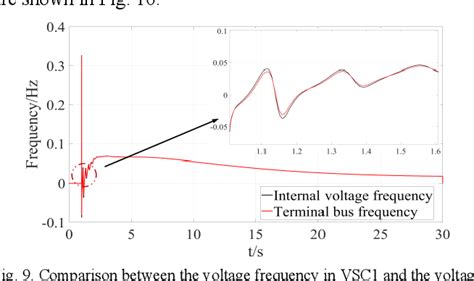figure 10 from improved frequency divider based on frequency response