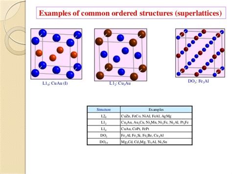 Order Disorder Transformation The Kinetics Behind