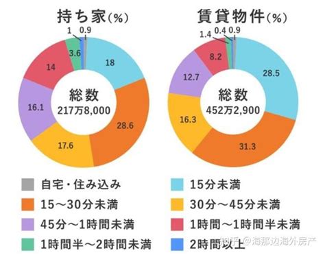 日本买房如何根据通勤条件选择更好地段 知乎