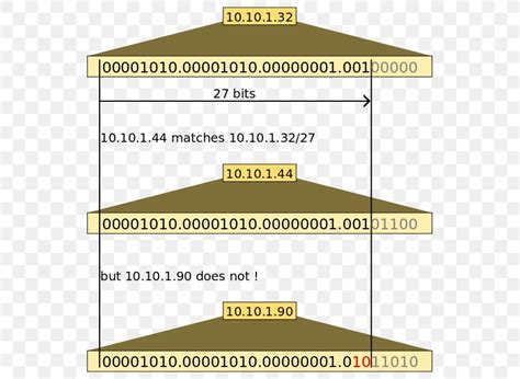 Classless Inter Domain Routing Ip Address Computer Network Png