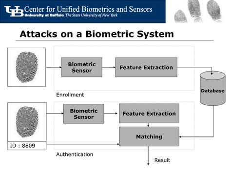 Ppt Biometrics Ii Powerpoint Presentation Free Download Id 623002