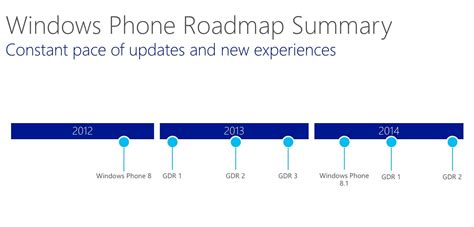 Windows Phone 8 1 Update 1 Reportedly Nears Completion By Microsoft Windows Central