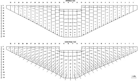 Principal Stresses For Dead Weight And Hydrostatic Pressure On The Us