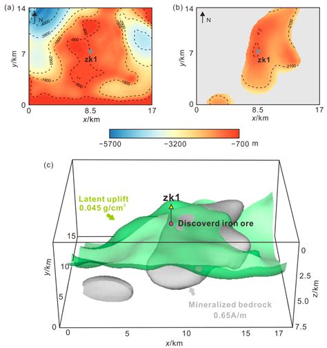 power type structural self constrained inversion methods of gravity and