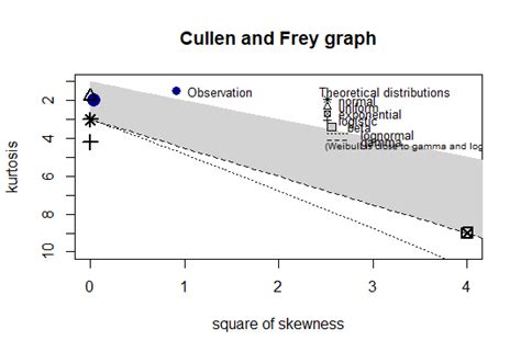 What Model To Choose For Glm Is My Data Really Beta Distributed Cross Validated
