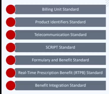 Exploring Healthcare Standards A Comprehensive Guide To NCPDP Elinext