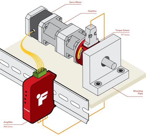Servo Motor Torque Measurement Control Metromatics