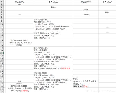 Mysql中mvcc的正确打开方式(源码佐证)mysql Mvcc怎么开启 Csdn博客 Mysql中mvcc的正确打开方式(源码佐证)mysql Mvcc怎么开启 Csdn博客