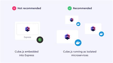 Cube Loves Docker Cube Blog