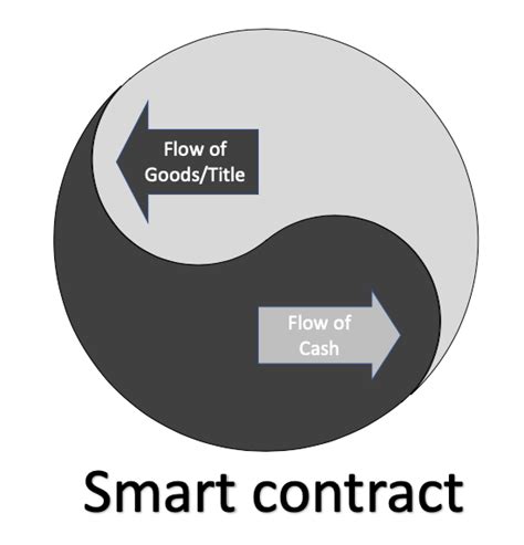 Blockchain Hype Explained Much More Than Bitcoin