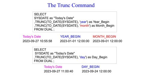 Mastering Oracle Date Functions Software Connecting All Databases