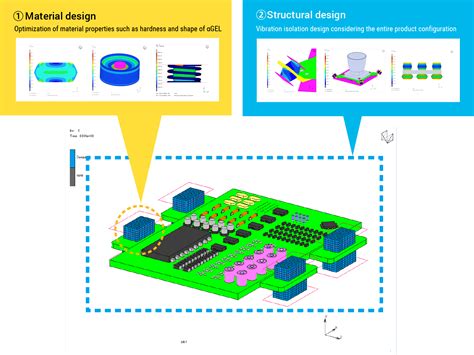 αgel Products（vibration Dampingdesignanalysissimulation）