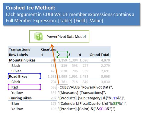 Tips Tricks For Writing CUBEVALUE Formulas Excel Campus