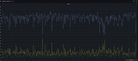 Grafana Live与telegraf结合使用grafana Websocket Csdn博客