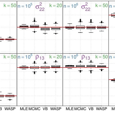 Performance Of Mle Mcmc Vb And Wasp In Estimation Of Fixed Effects