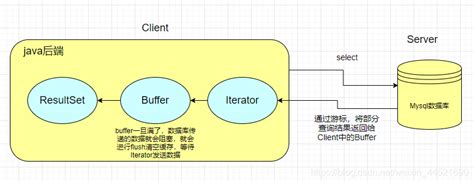 Mybatis流式查询详解及异常处理 Csdn博客