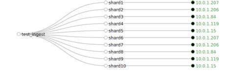Lucene Solr Morelikethis Not Working For Multiple Shards Stack