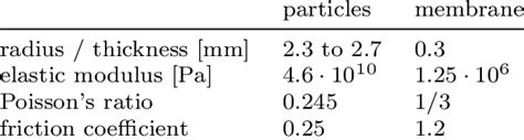 material parameters used in the simulation download scientific diagram