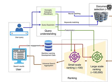 Hacking The System Design How Search Engines Understand And Deliver