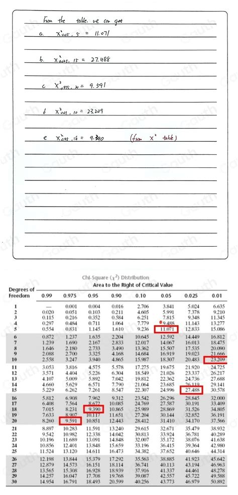 Solved Find The Following Chi Square Distribution Values From Table 11 1 Or Table 3 Of Appendix