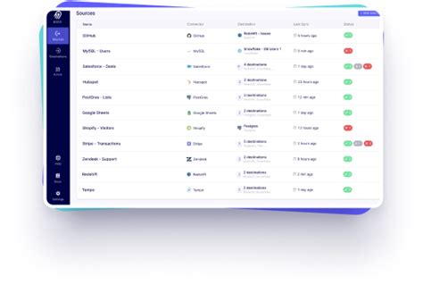 Build A Github Activity Dashboard For Your Project Airbyte