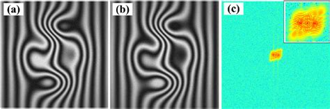 Two Simulated Interferograms A And B With Phase Shift 1 Rad And