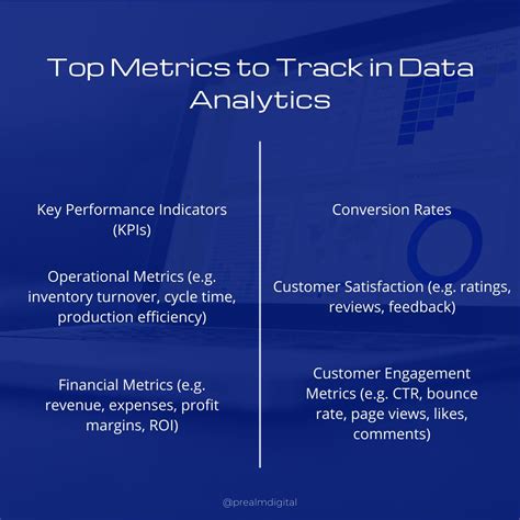 Dataanalytics Datadrivenmetrics Kpis Conversionrates Customerengagement Inventoryturnover