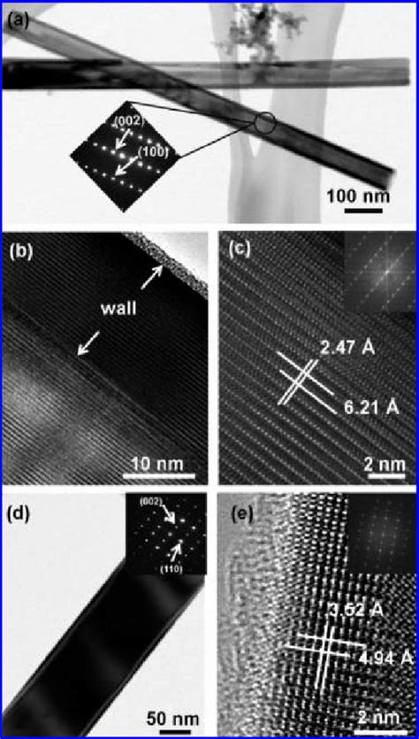 A Low Resolution Tem Image And Saed Pattern Inset Of A V 5 Si 3 Nt