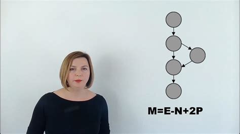 Cyclomatic Complexity And The Impact On Testing Youtube