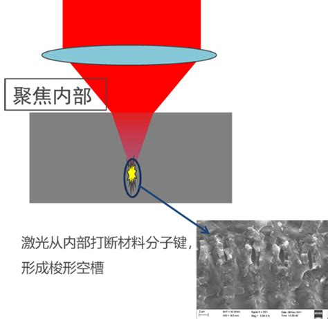 德龙激光碳化硅晶圆激光切割设备荣获荣格技术创新奖 公司快讯 激光刻蚀设备 晶圆切割设备 苏州德龙激光股份有限公司