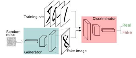 Learning Unit Some Other Popular Neural Networks Ai Planet