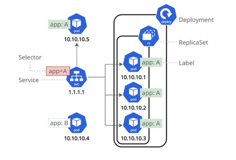 Exposing Minio Services In Aws Eks Using Elastic Load Balancers Overview