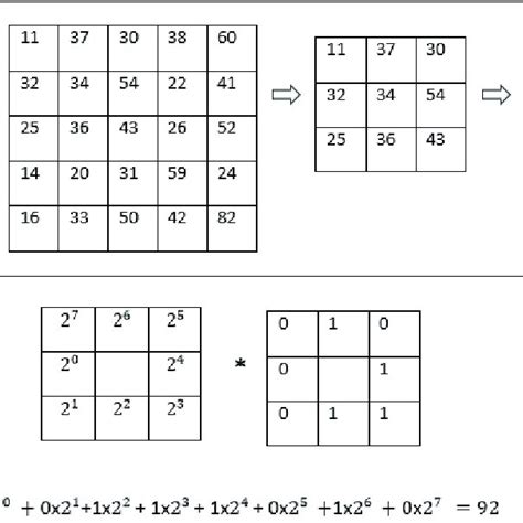 calculation of local binary pattern for every pixel download