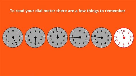 How To Read A Meter Dial At Alyssa Coode Blog