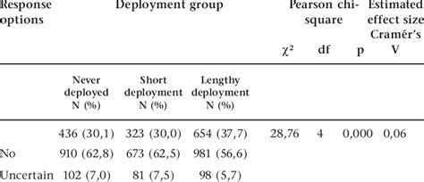 SEXUAL PRACTICE THE LAST TIME YOU HAD SEXUAL INTERCOURSE DID YOU OR Download Table