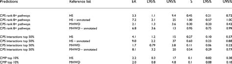 Gentrepid Ab Initio Results Download Table