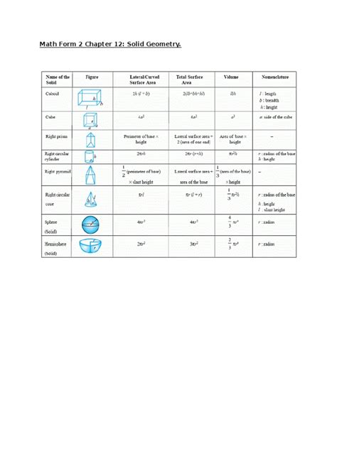 Math Form 2 Chapter 12 Solid Geometry Pdf