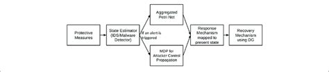 flow chart for attack detection and mapping download scientific