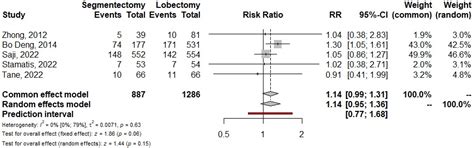Life Free Full Text Oncological Outcomes Of Segmentectomy Versus Lobectomy In Clinical Stage