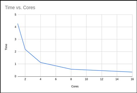 scalability profiling oxrse training