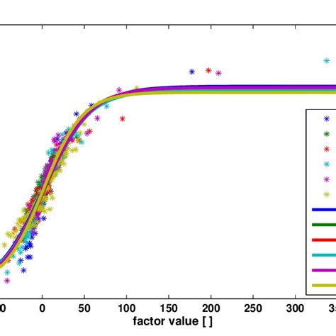 Qq Plot Of Heavy Tailed Data Under The Gaussian Hypthesis Download