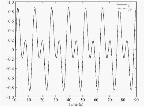 Finite Time Adaptive Fault Tolerant Control For Nonlinear Systems With Multiple Faults