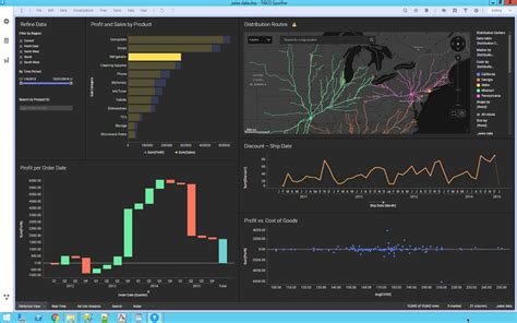 Spotfire Analytics For Oil And Gas Edvantage