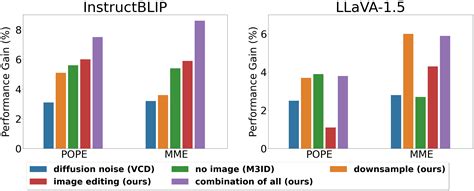 Delve Into Visual Contrastive Decoding For Hallucination Mitigation Of Large Vision Language Models