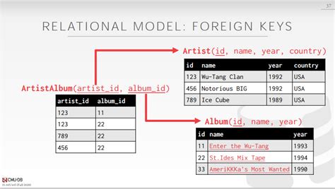 Database Sys Lec1 Course Overview And Relational Model Call Me Sensei