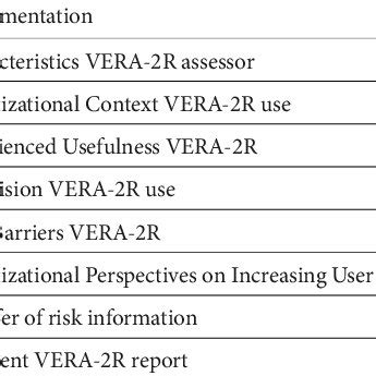 Themes Interview Coding Scheme Download Scientific Diagram