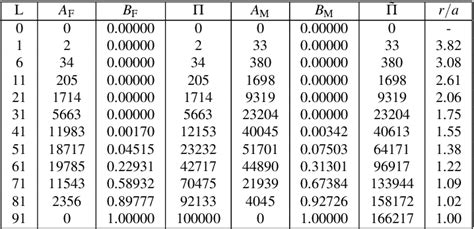 Table 1 From The Hydrostatic And Nonhydrostatic Global Model Ifs